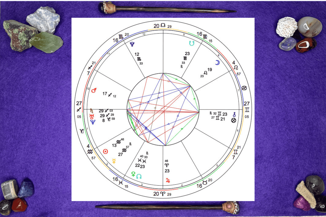 Full Natal Chart Reading - DivinelyTimedTarot LLC